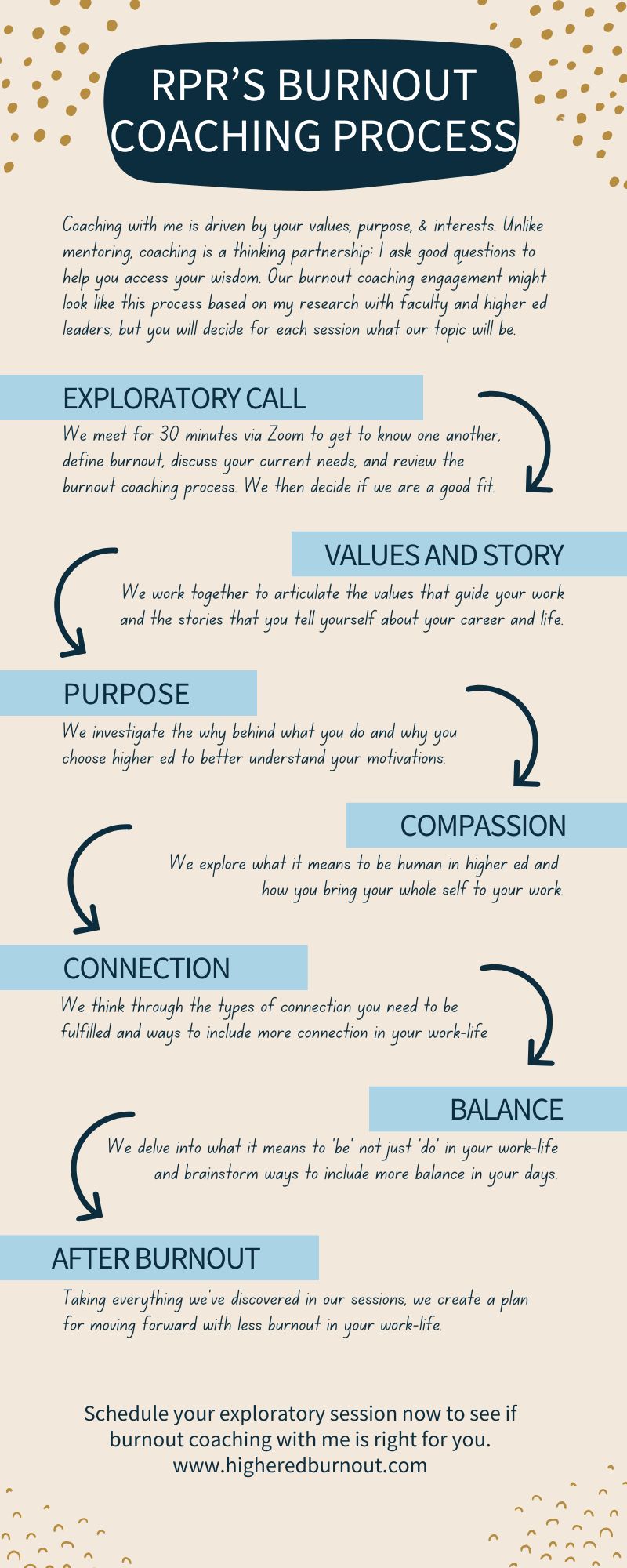 Burnout Coaching – Rebecca Pope-Ruark, Ph.D.